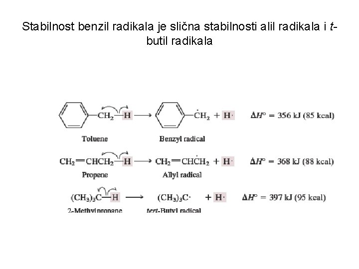 12 Reakcije u kojima aril grupe deluju kao
