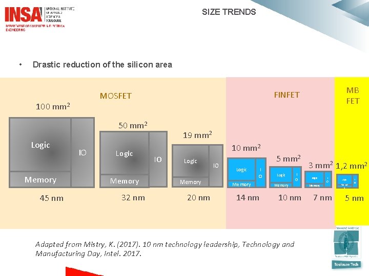 ROADMAP TO NANOMETER DEPARTMENT OF ELECTRICAL COMPUTER ENGINEERING