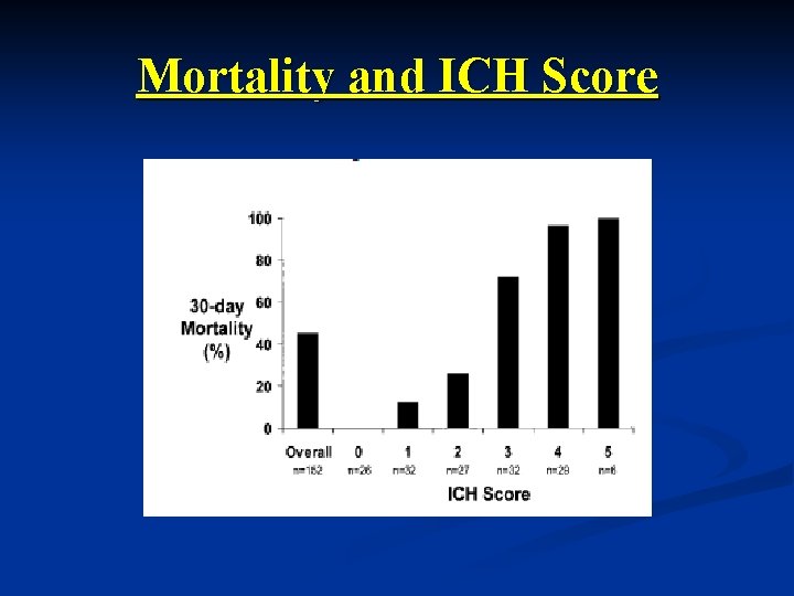 Intracerebral Hemorrhage high ICP management Emergency Lecture Series