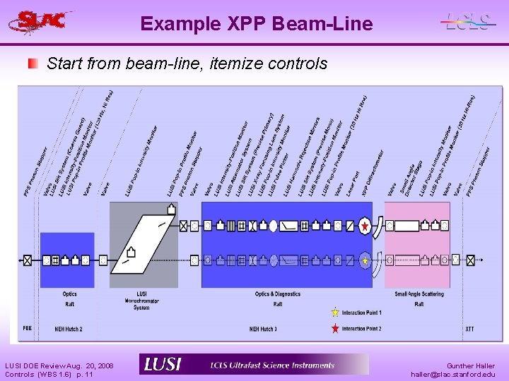 LUSI WBS 1 6 Controls and Data Systems