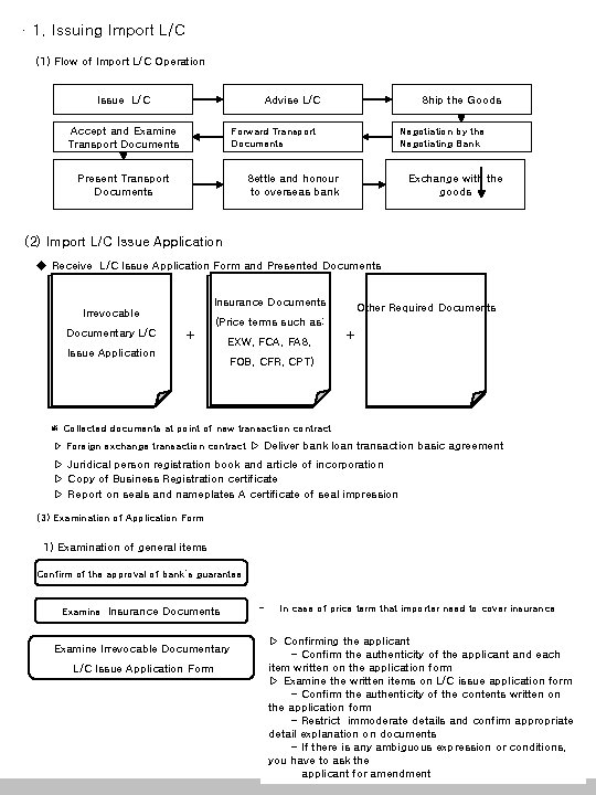 1 Import Operation 1 1 Issuing Import LC