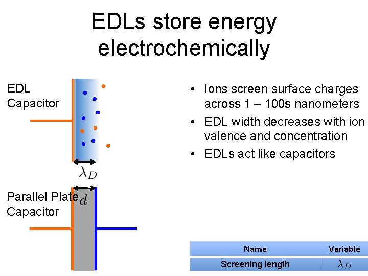 Modelfree test of localdensity meanfield behavior in Electric