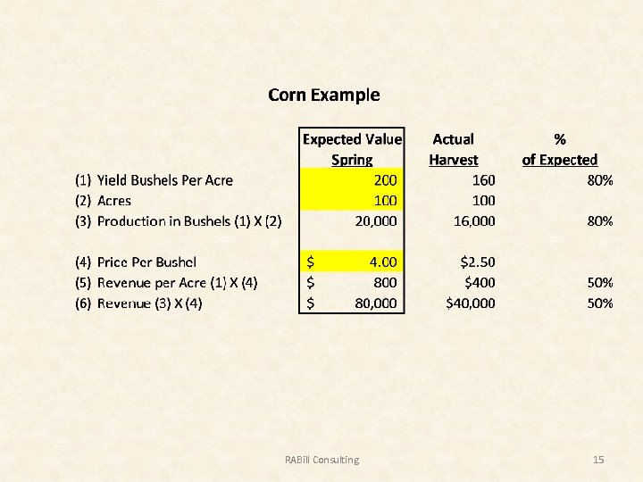 Federal Crop Insurance Ratemaking and Profitability Projections October