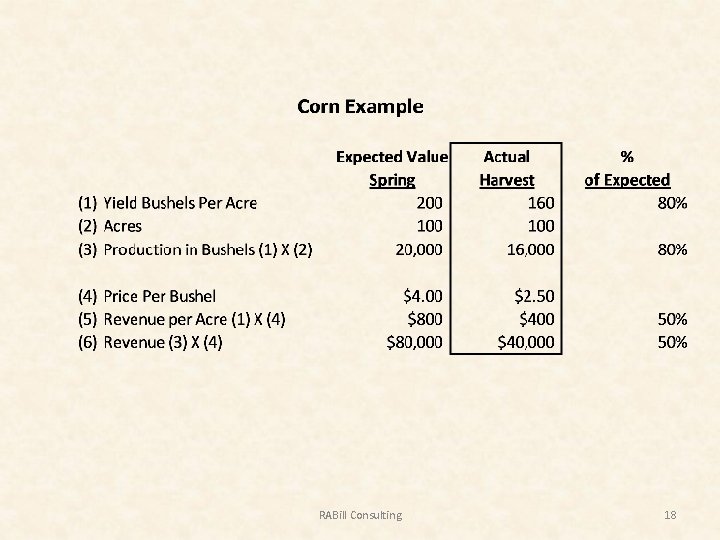 Federal Crop Insurance Ratemaking and Profitability Projections October