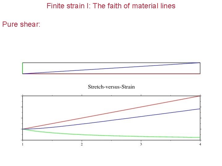 Finite strain I Rigid body deformations Strain measurements
