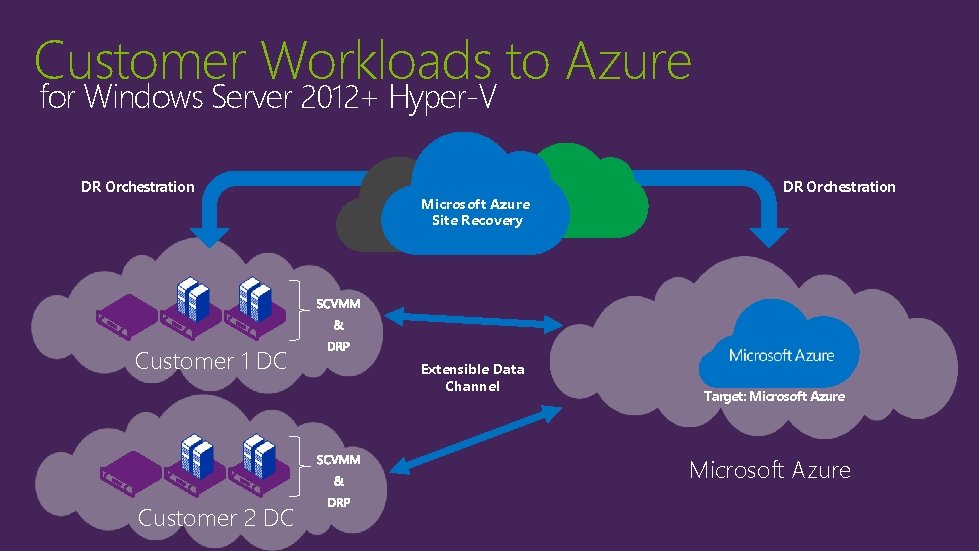 Overview of Microsoft BCDR solution Learn how to
