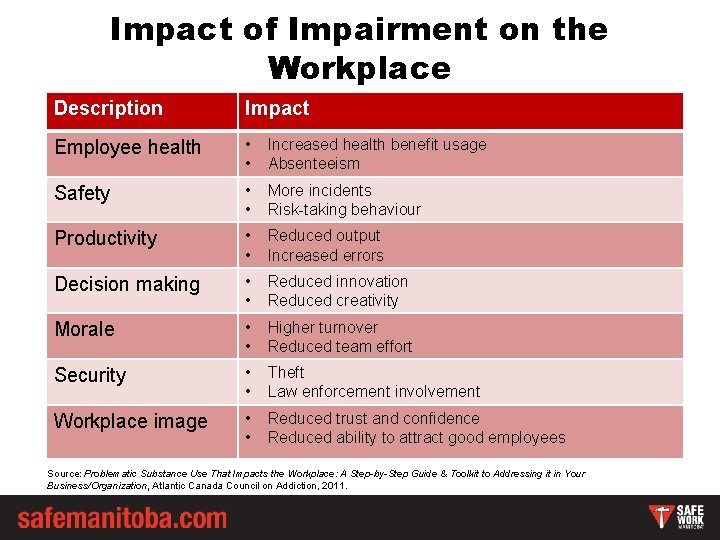 Impairment Cannabis and Workplace Safety What Employers Can