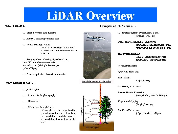 Li DAR Overview What Li DAR is Light