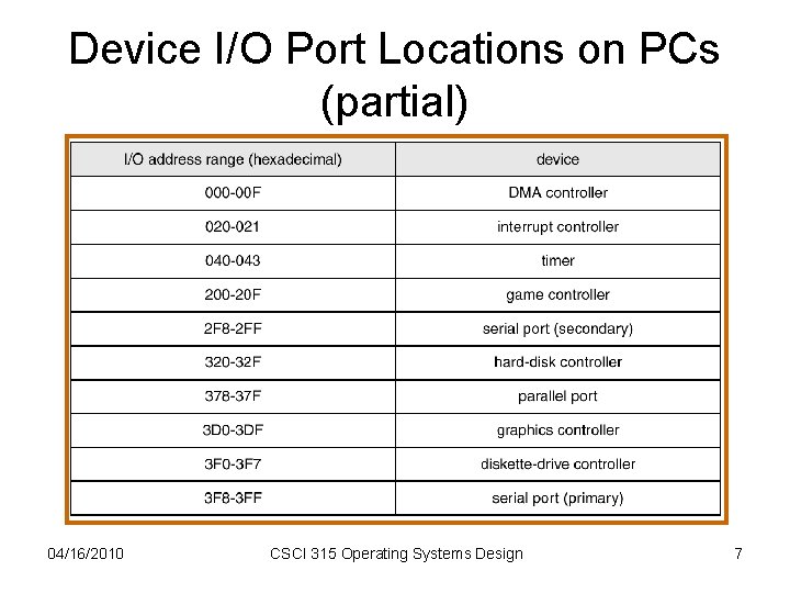 IO Systems Notice The slides for this lecture