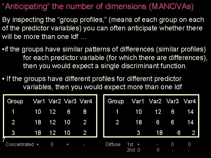 MANOVA LDF MANOVA Geometric example of MANOVA multivariate
