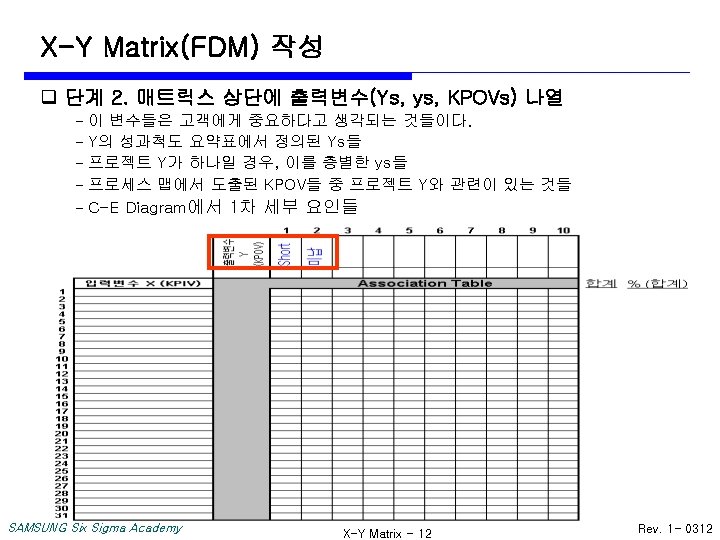 DMAIC Tools M7 XY MatrixFDM SAMSUNG Six Sigma