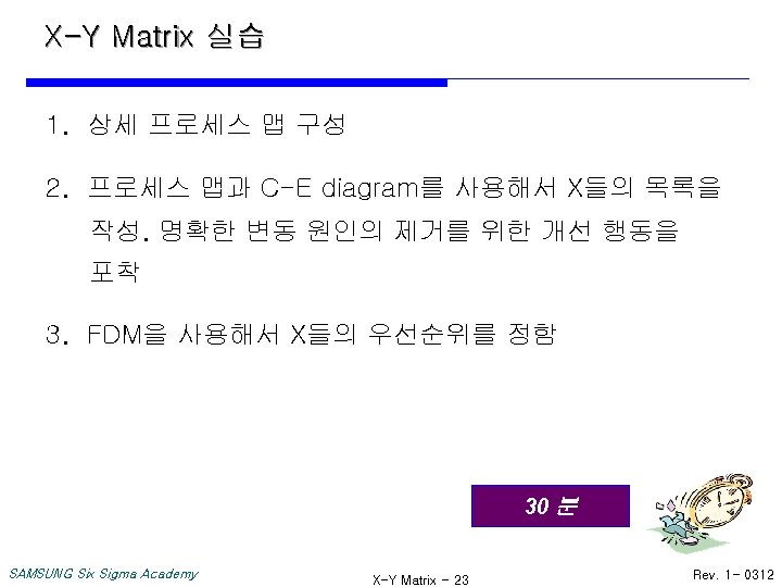 DMAIC Tools M7 XY MatrixFDM SAMSUNG Six Sigma