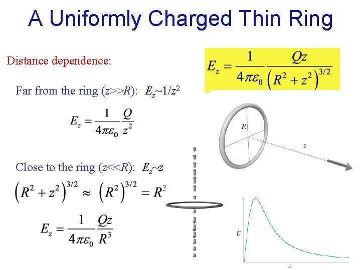 General Procedure for Calculating Electric Field of Distributed