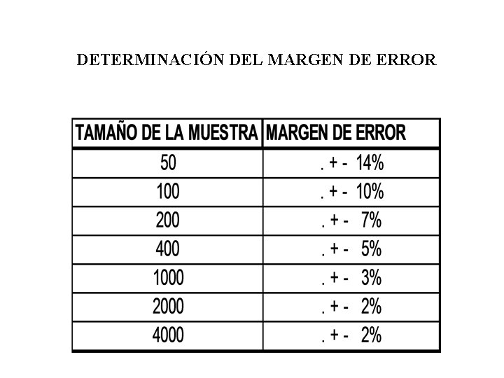 Paso tres formulacin del diseo de investigacin DISEOS