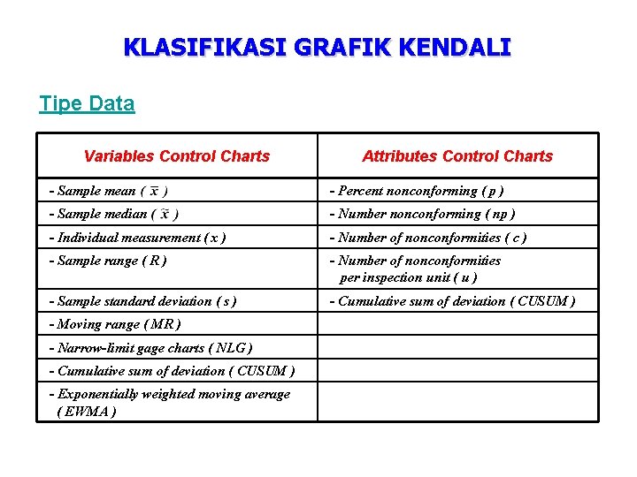 GRAFIK KENDALI CONTROL CHARTS PS SUPERVISOR JAMINAN MUTU