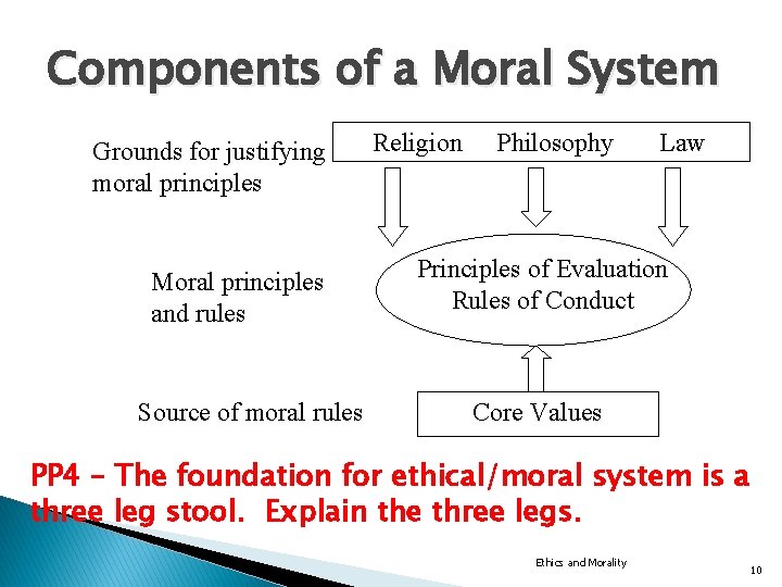 Ethics and Morality Welcome The objective of this