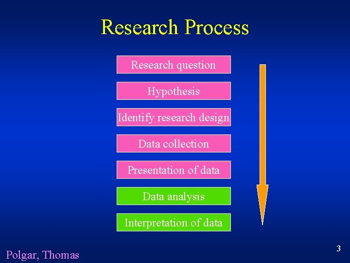 Introduction to Research Methods In the Internet Era