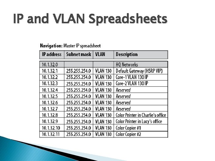 CSIS 4823 Data Communications Networking Designing Networks Mr