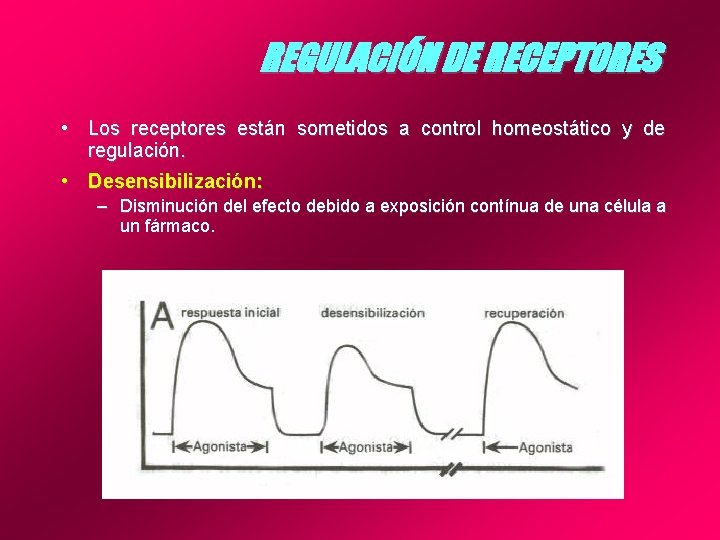 FARMACODINAMIA CESAR GARCIA CASALLAS QF MD Msc si