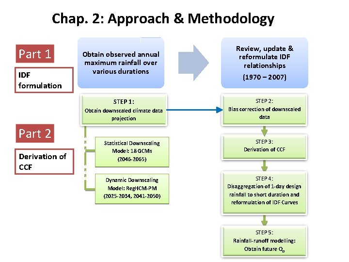 TECHNICAL GUIDE No 1 Estimation of Future Design