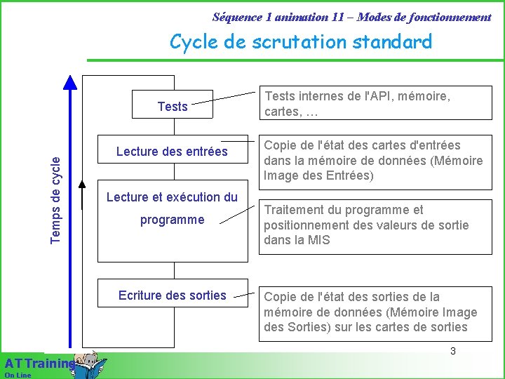 Les automates programmables 1 11 Fonctionnement dun API