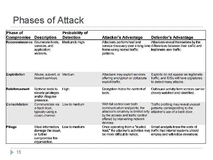 Introduction to Network Attacks INFSCI 1075 Network Security