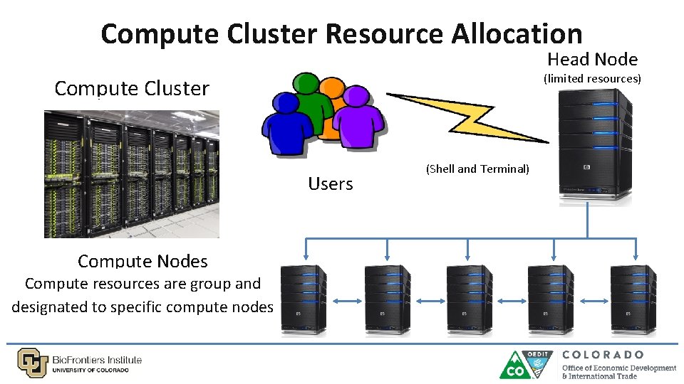 Short Read Sequencing Analysis Workshop Day 3 Using