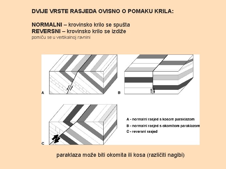 STRUKTURNI ELEMENTI LITOSFERE Geoloke strukture TEKTONSKI ELEMENTI ...