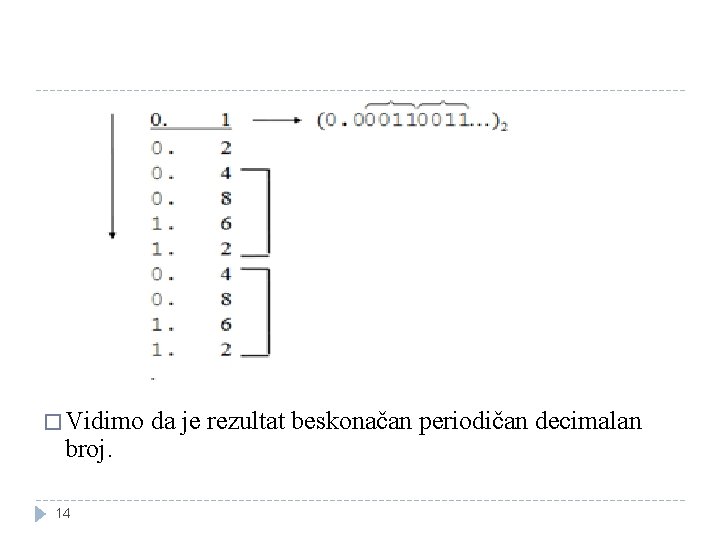 BROJEVNI SISTEMI 1 Kodiranje i dekodiranje informacija Informacije