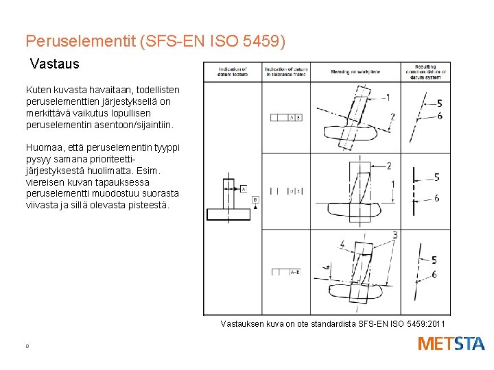 ISO GPStoleranssit 4 Peruselementit Kysymyspankki tekniikan alan ...