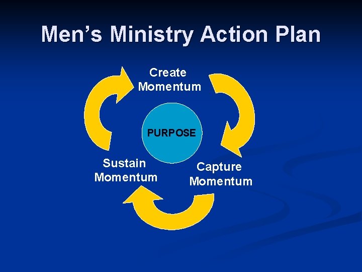 Mens Ministry Action Plan Create Momentum PURPOSE Sustain