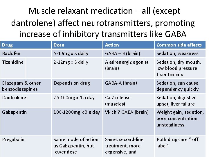 Muscle stiffness and spasm in MS Miranda Olding