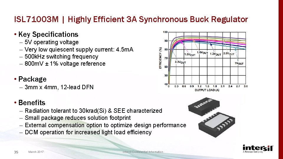 An Overview of Intersils CAN Bus Transceiver Family