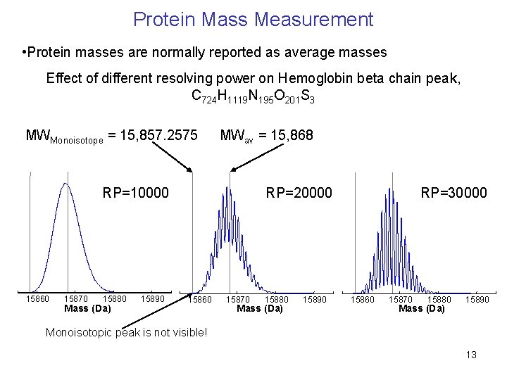 PC 235 Mass Spectrometry and Proteomics Lecture 1