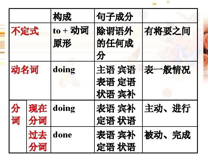 Its adj of for sb to do sth