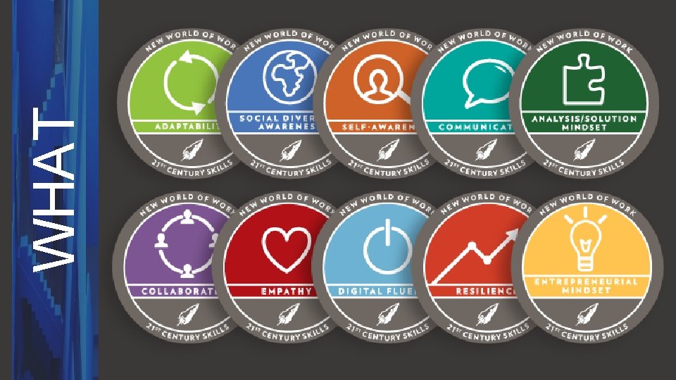 BADGES AND PATHWAYS How Microcredentialing and Stacking can