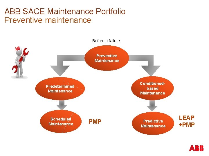 Feb 2013 ABB SACE Maintenance Preventive Maintenance Program
