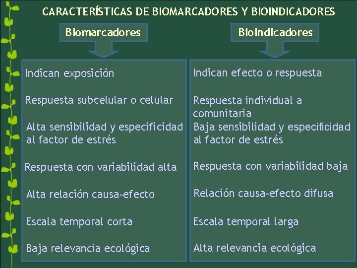 INDICADORES BIOLGICOS DE CALIDAD AMBIENTAL Dra Mariana Beatriz