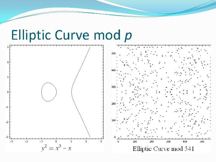 What is Elliptic Curve Cryptography Daniel Dreibelbis University