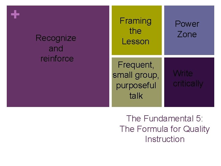 Recognize and reinforce Framing the Lesson Power Zone