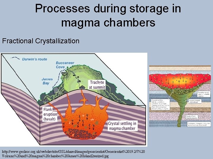 Magma Rocks Classification Textures MAGMA MAGMA Larutan silikat