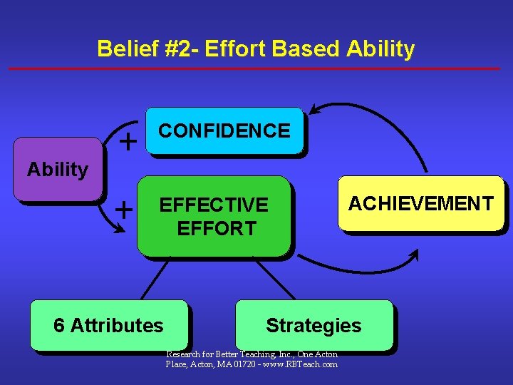 High Expectations Teaching making the growth mindset come