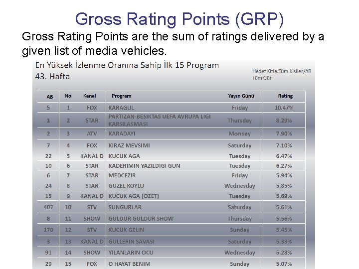 Basic Terms in Media Planning and Buying Rating