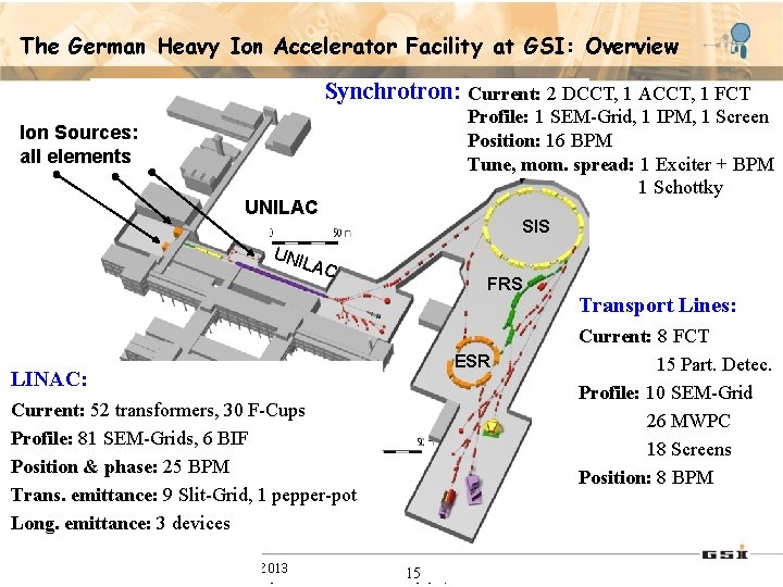Introduction to Accelerator Beam Diagnostics Dr Peter Forck