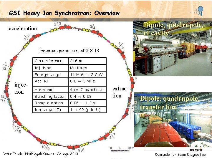 Introduction to Accelerator Beam Diagnostics Dr Peter Forck