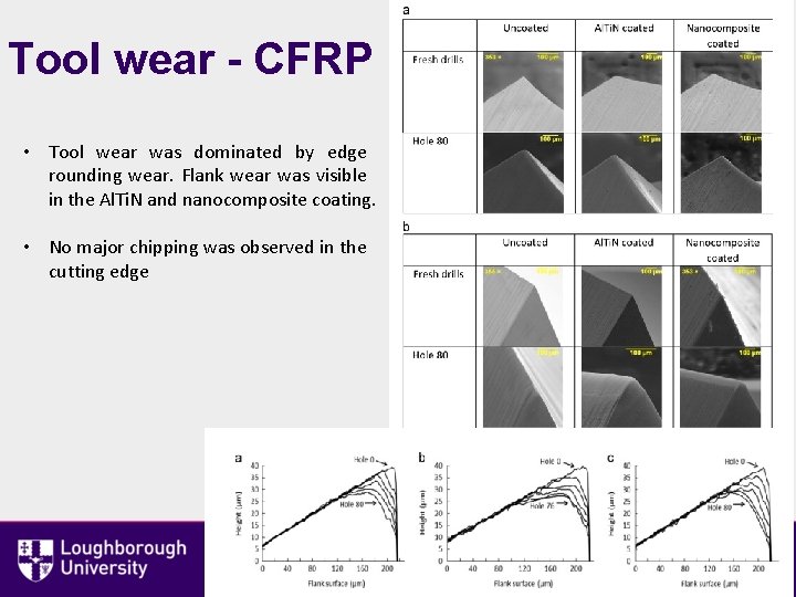 Comparative tool wear study based on drilling experiments