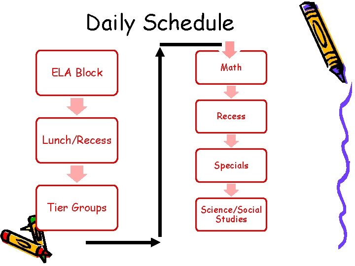 2019 2020 Social Emotional Development in Kindergarten Get