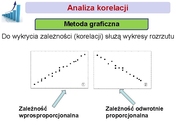 KORELACJE I REGRESJA LINIOWA Korelacje i regresja liniowa