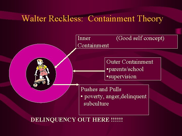 Control Theories Informal Social Control Assumptions about human