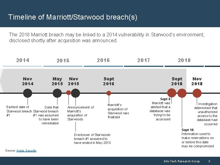 Marriott Breach Learn From One of the Largest